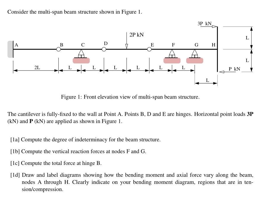 Solved Consider the multi-span beam structure shown in | Chegg.com