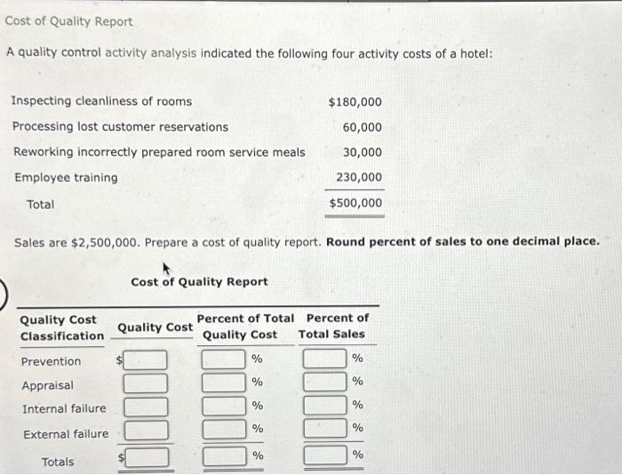 Solved Cost of Quality Report A quality control activity | Chegg.com