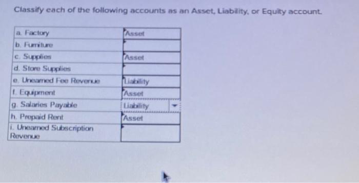 Solved Classify each of the following accounts as an Asset, | Chegg.com