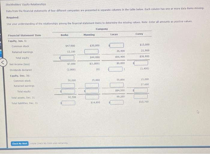 solved-stockholders-equity-relationships-data-from-the-chegg
