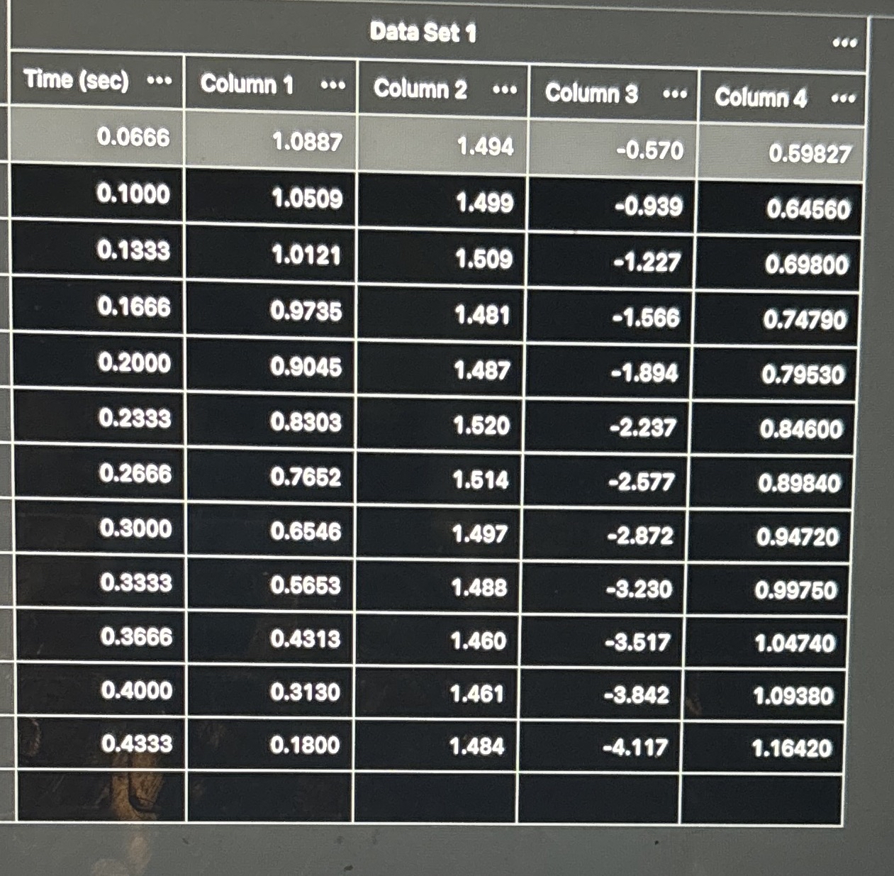 Solved From Data Set 1 ﻿determine the initial x ﻿position of | Chegg.com