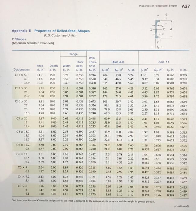 Solved Appendix E Properties of Rolled-Steel Shapes (St | Chegg.com