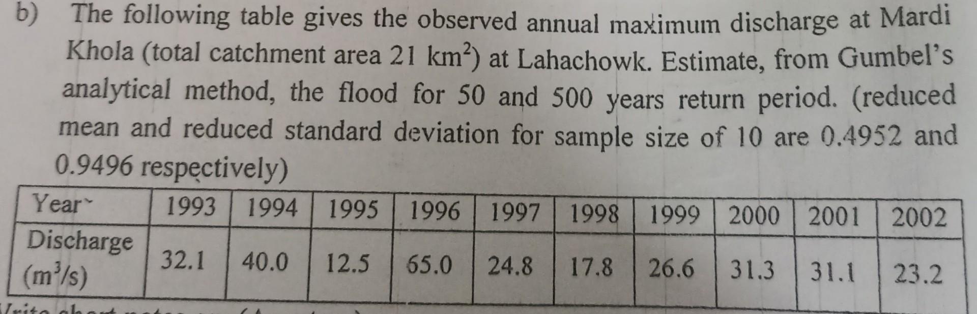Solved b) The following table gives the observed annual | Chegg.com