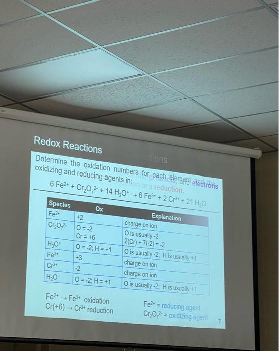 Solved determine the oxidation numbers for each element | Chegg.com