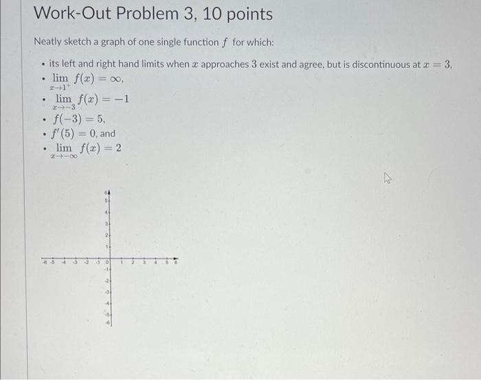 Solved Neatly sketch a graph of one single function f for | Chegg.com