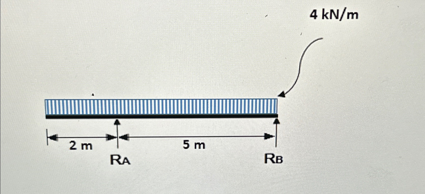 Solved Find reactions RA and RB | Chegg.com