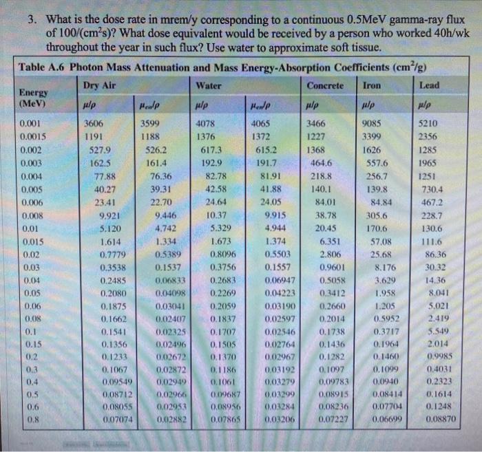 Solved ulp 3. What is the dose rate in mrem/y corresponding | Chegg.com