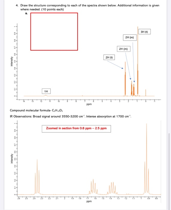 Solved 4. Draw the structure corresponding to each of the | Chegg.com