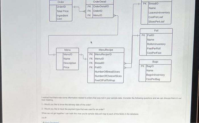 Solved Status Report Sent Hello Amanda. I noficed that | Chegg.com