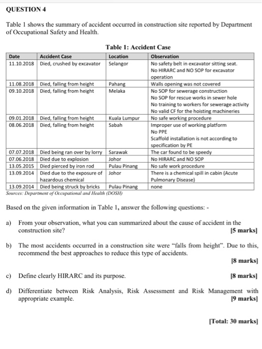 Solved FELS/KCS3273/SEPT18 QUESTION 3 a) The concept of | Chegg.com