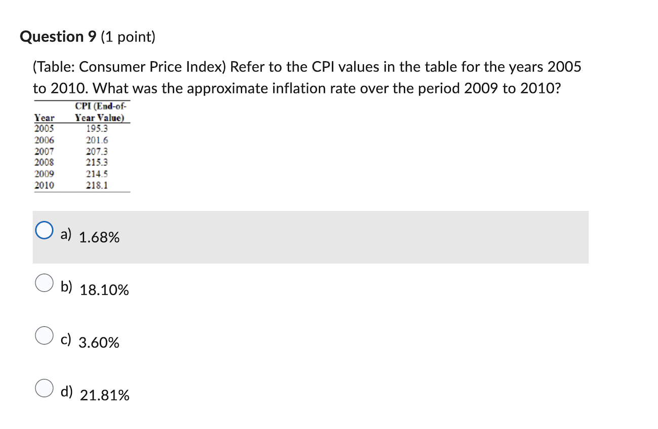 Solved Question 9 (1 ﻿point)(Table: Consumer Price Index) | Chegg.com