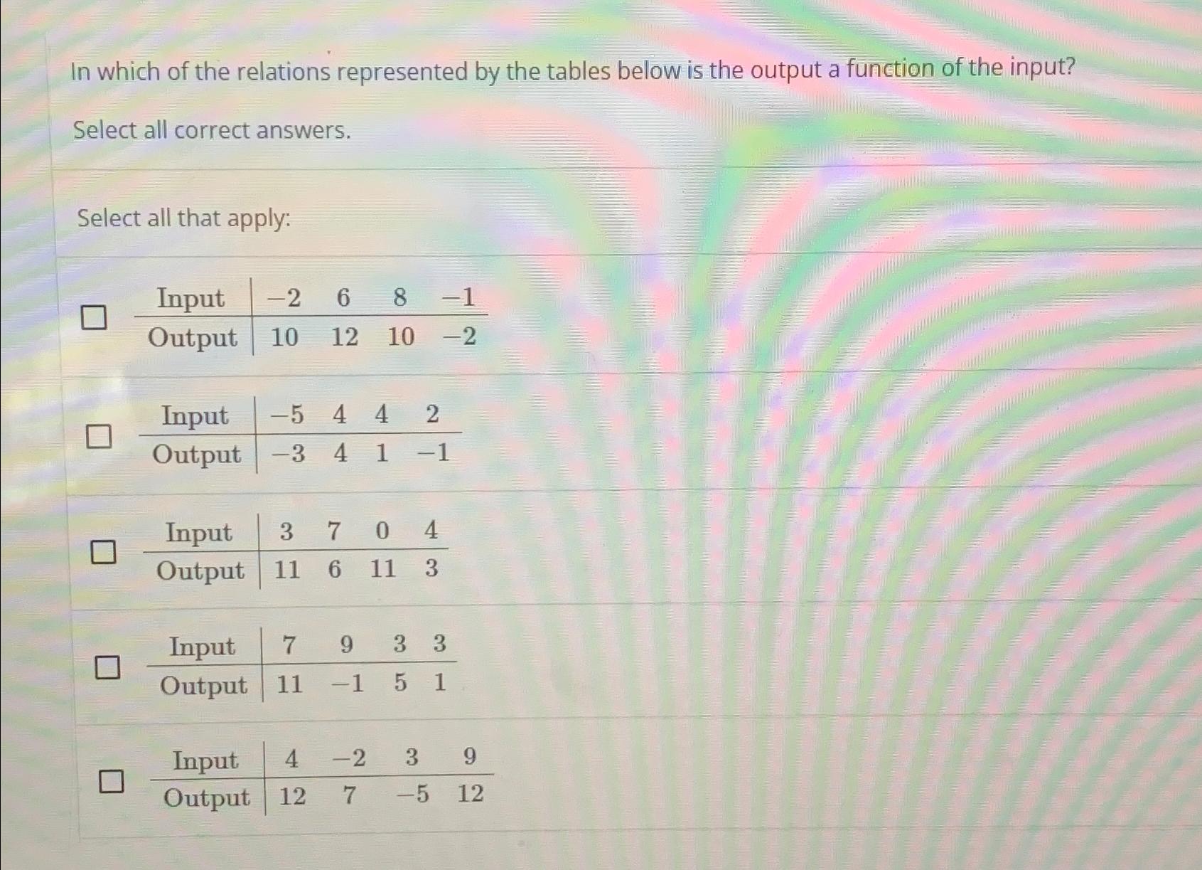 Solved In which of the relations represented by the tables | Chegg.com