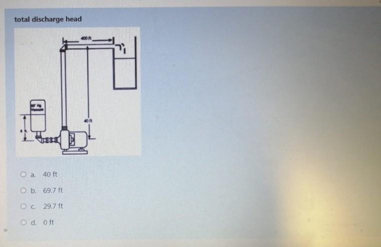 Solved total discharge head O a 40 ft O b. 69.7 ft OC 29.7 | Chegg.com