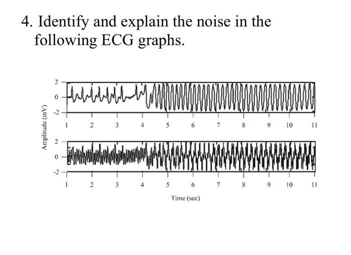 Solved 4. Identify and explain the noise in the following | Chegg.com