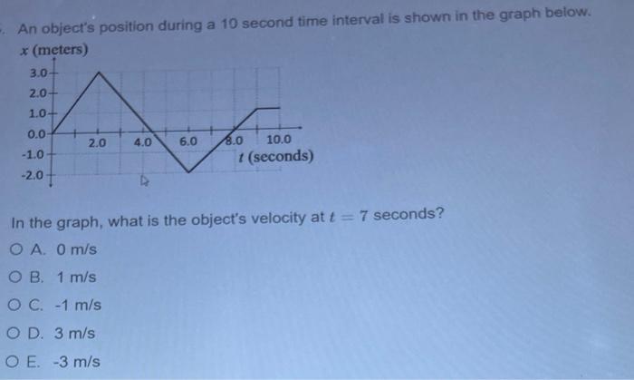 Solved An object's position during a 10 second time interval | Chegg.com