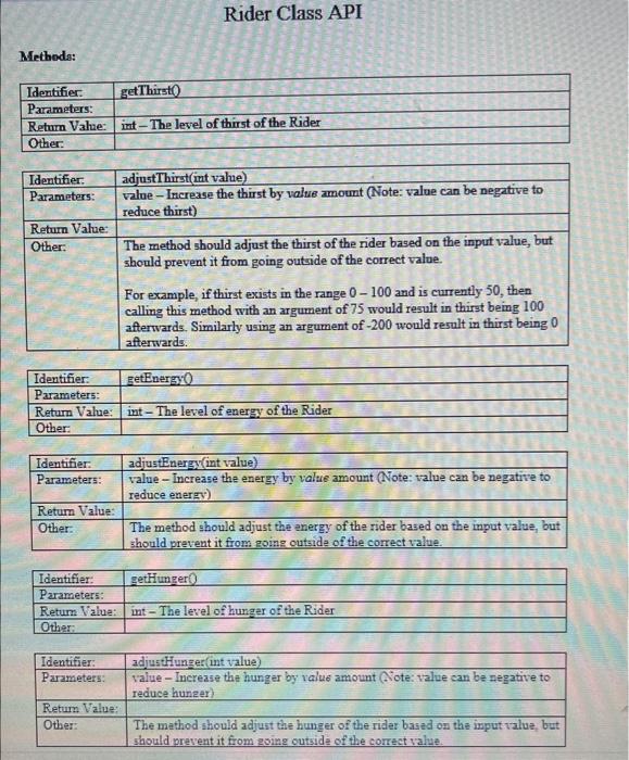 Solved Methods: | Chegg.com