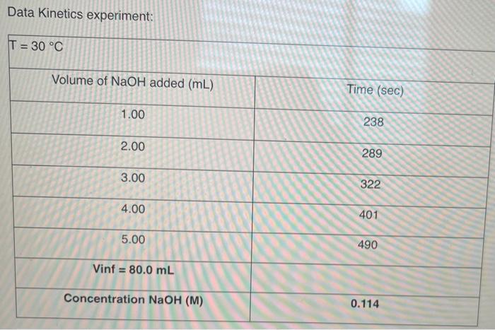 Data Kinetics experiment:T=40∘C | Chegg.com