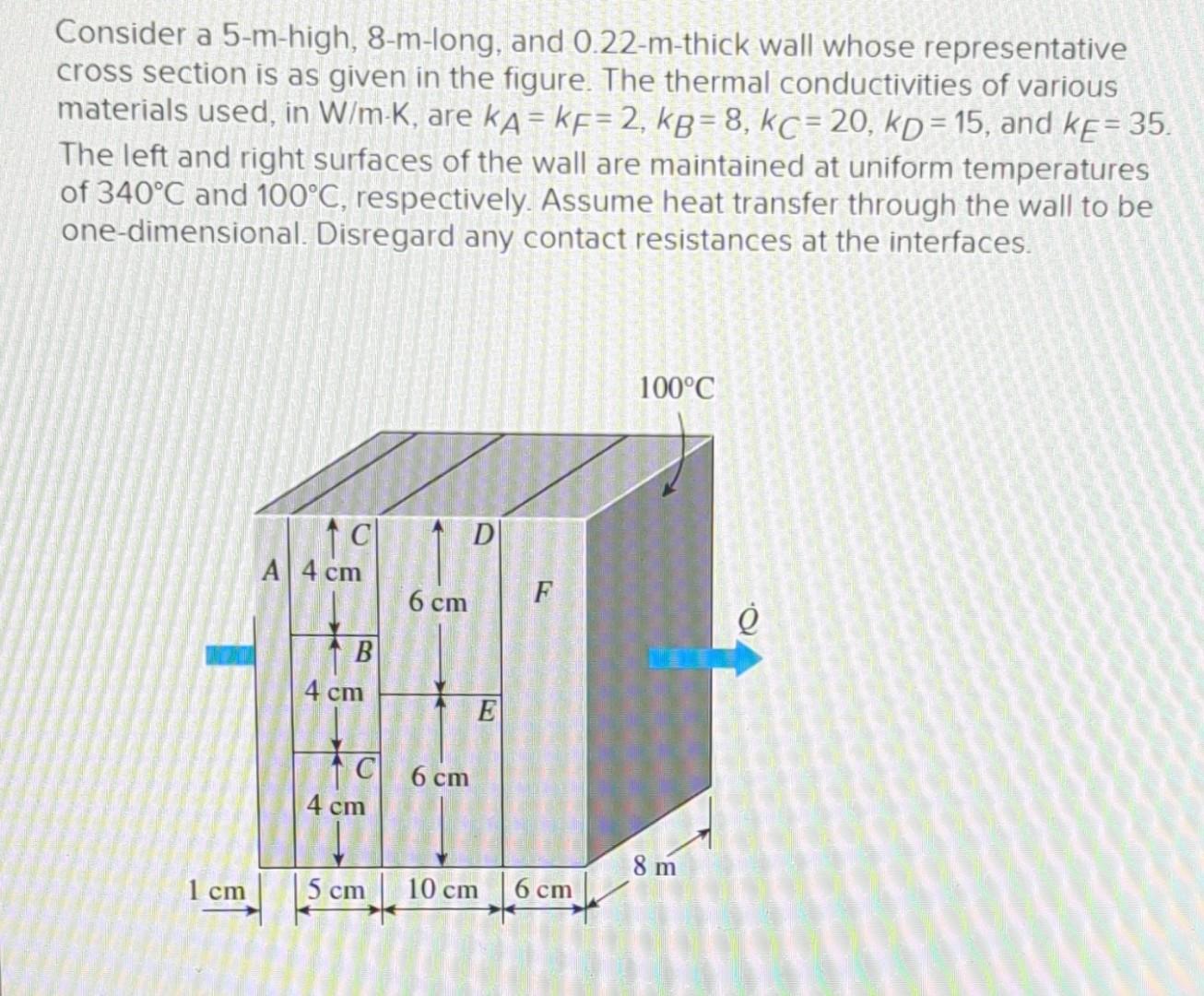 Solved determine the rate of heat transfer through the | Chegg.com