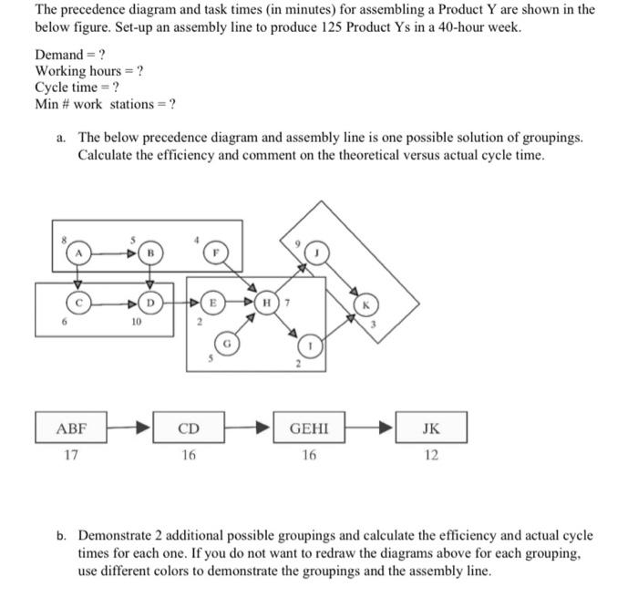 The precedence diagram and task times in minutes) for | Chegg.com