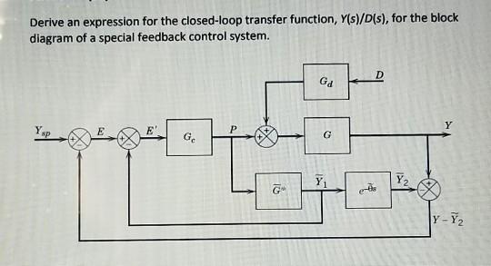 Solved Derive an expression for the closed-loop transfer | Chegg.com