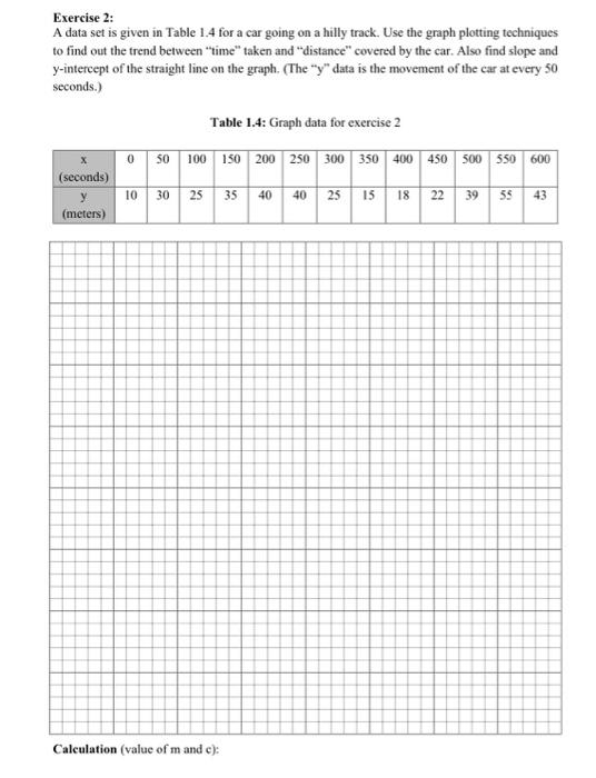 Solved Exercise 2: A data set is given in Table 1.4 for a | Chegg.com
