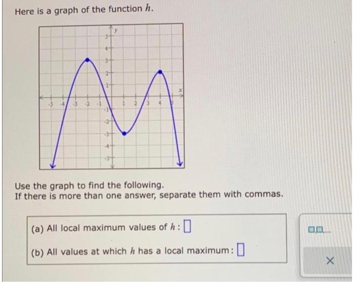 Solved Here is a graph of the function h. Use the graph to | Chegg.com