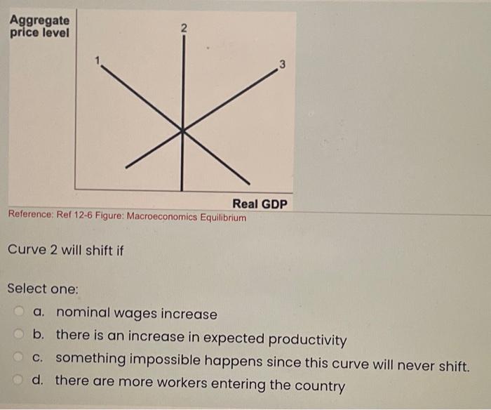 Solved Aggregate price level Reference: Ref 12-6 Figure: | Chegg.com