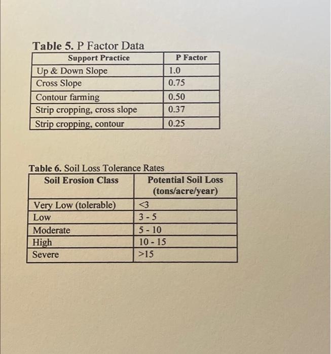 Solved Part B - Universal Soil Loss Equation (USLE) Activity | Chegg.com