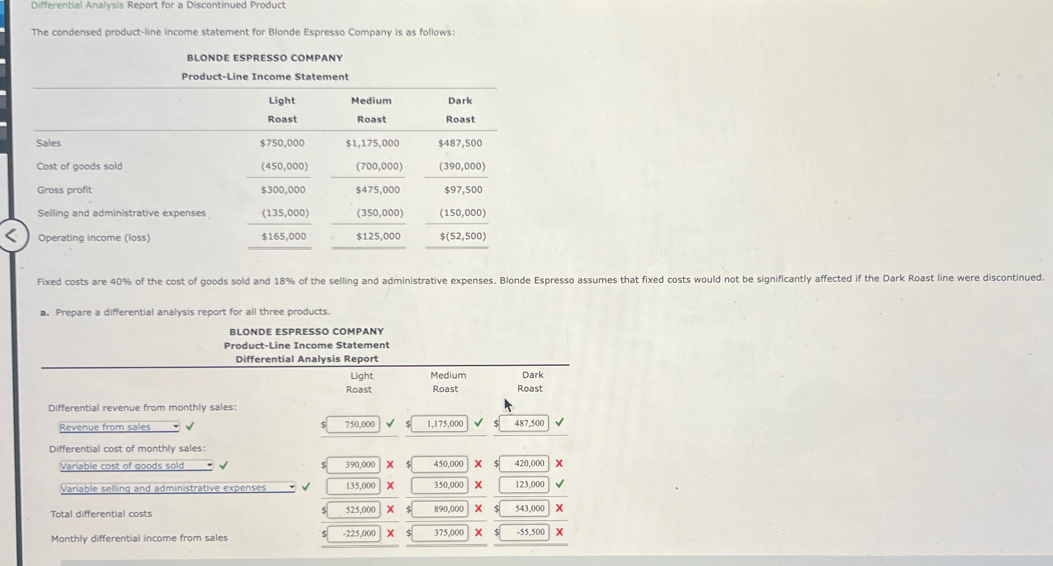 Solved Differential Analysis Report for a Discontinued | Chegg.com