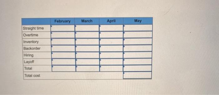 Solved February March April May Straight time Overtime | Chegg.com