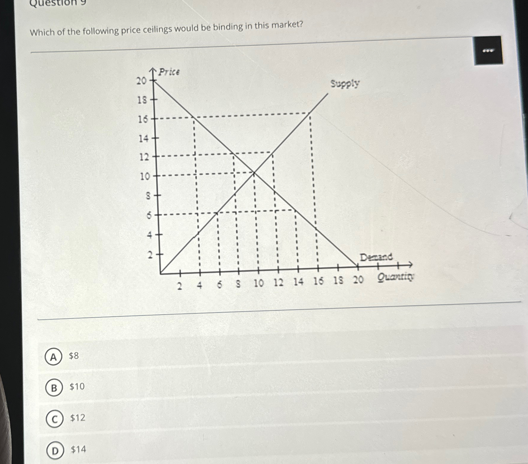 Solved Which of the following price ceilings would be | Chegg.com