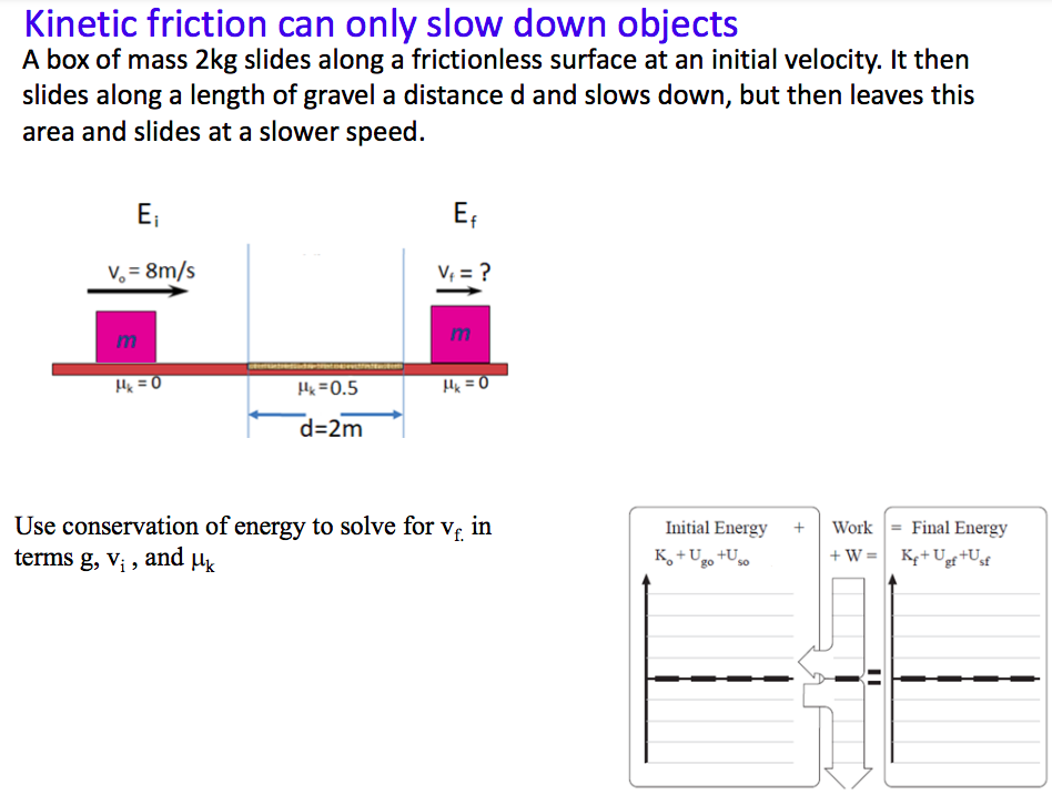 Solved Kinetic friction can only slow down objectsA box of | Chegg.com