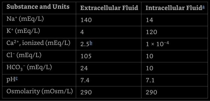 Solved 3. The Goldman equation is an alternative to the | Chegg.com