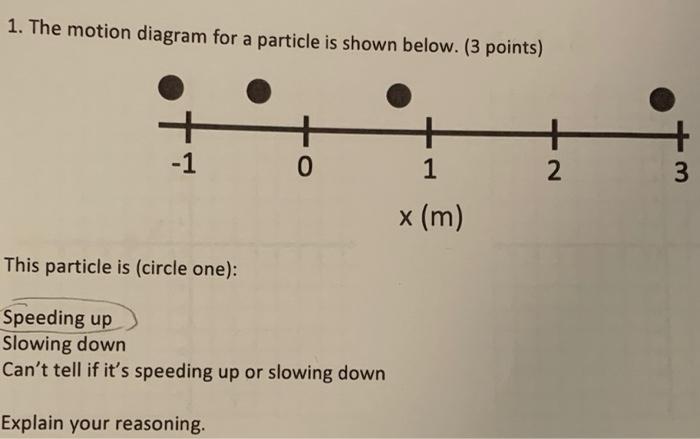 Solved 1. The motion diagram for a particle is shown below. | Chegg.com