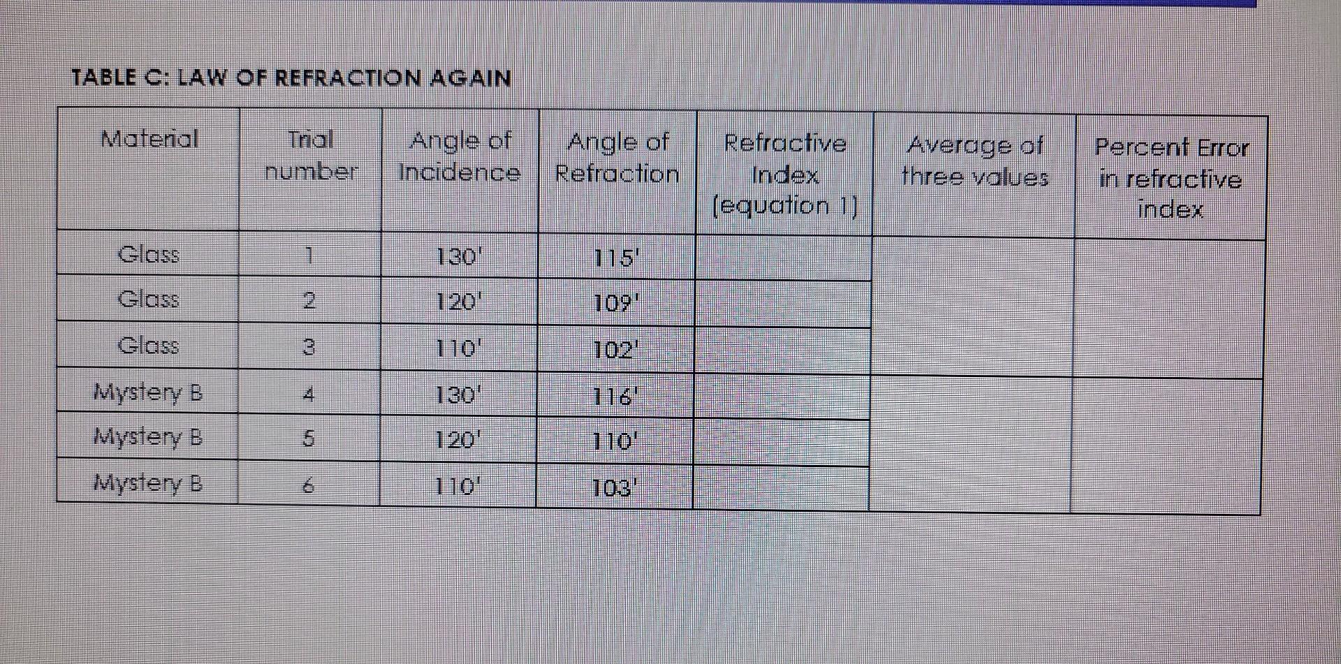 TABLE C: LAW OF REFRACTION AGAIN | Chegg.com