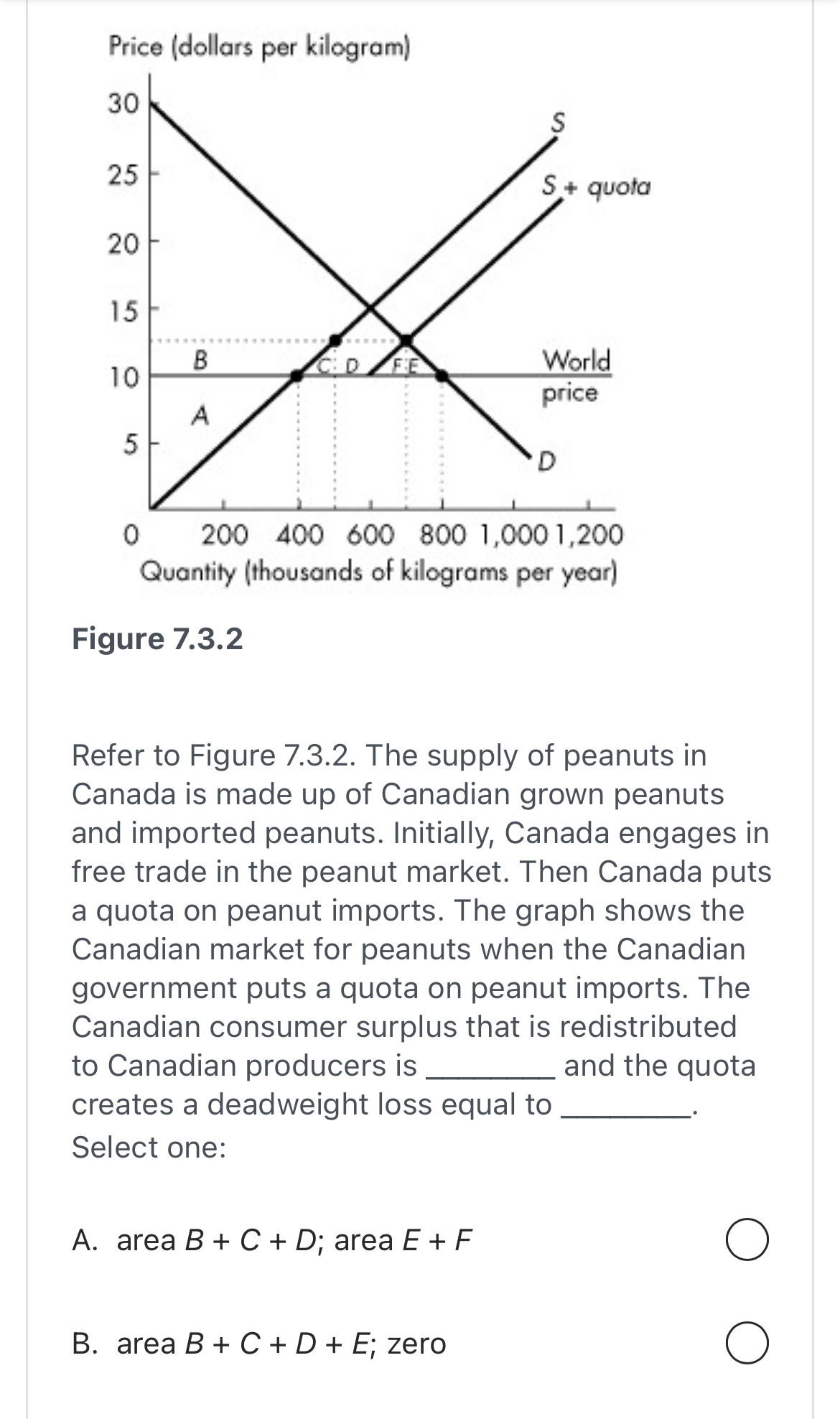 Solved Figure 7.3.2Refer to Figure 7.3.2. ﻿The supply of | Chegg.com