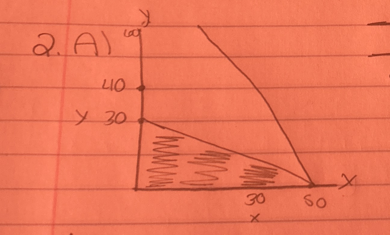 Solved Using the Lp model below, supposed the profit per | Chegg.com