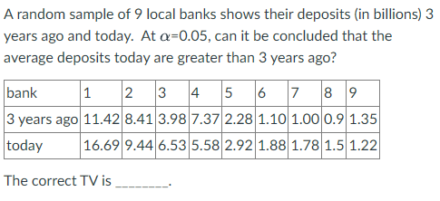 Solved A random sample of 9 ﻿local banks shows their | Chegg.com