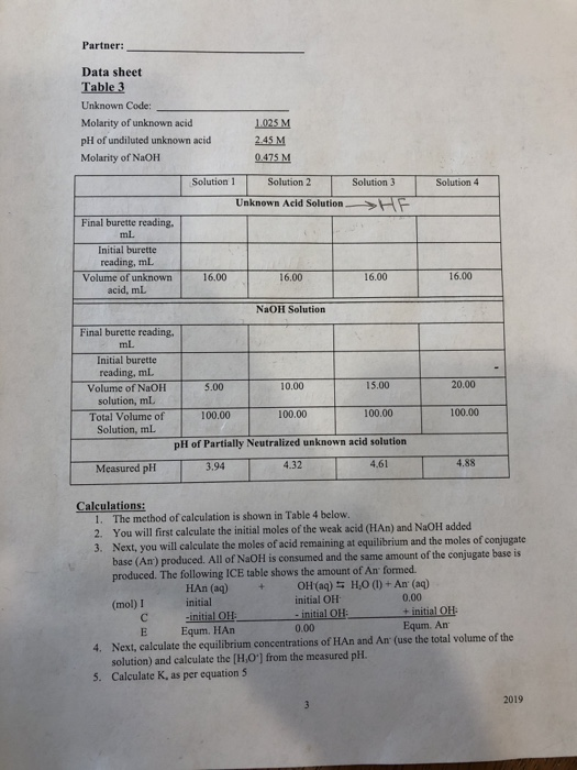 Solved Partner: Data sheet Table 3 Unknown Code: Molarity of | Chegg.com