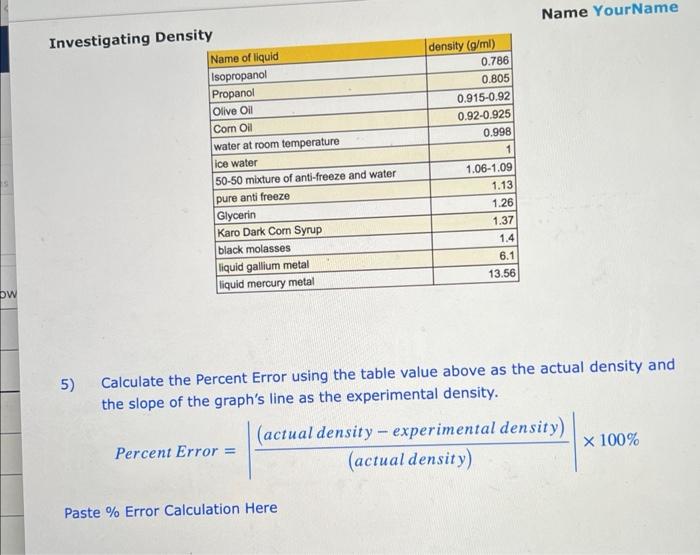 Name YourName 5) Calculate the Percent Error using | Chegg.com