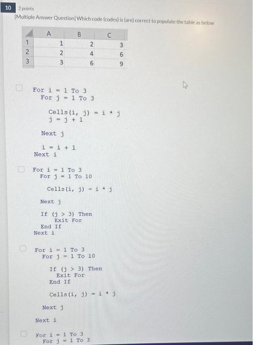 Solved 2 points [Multiple Answer Question] Which code | Chegg.com