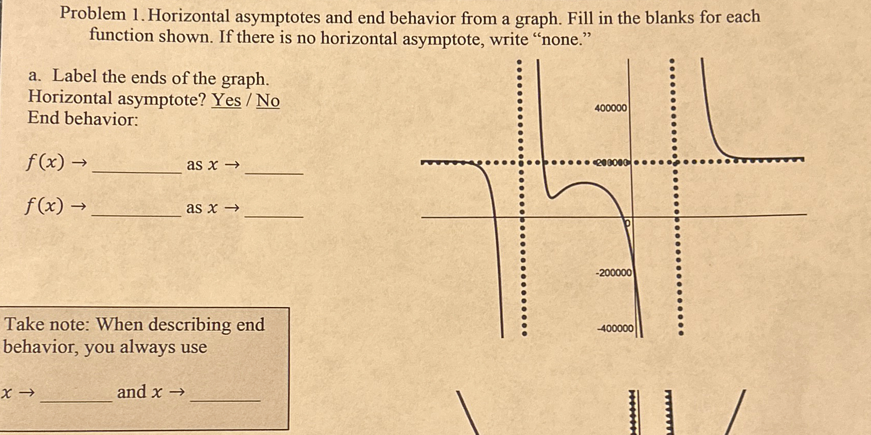 Solved Problem 1. ﻿Horizontal asymptotes and end behavior | Chegg.com