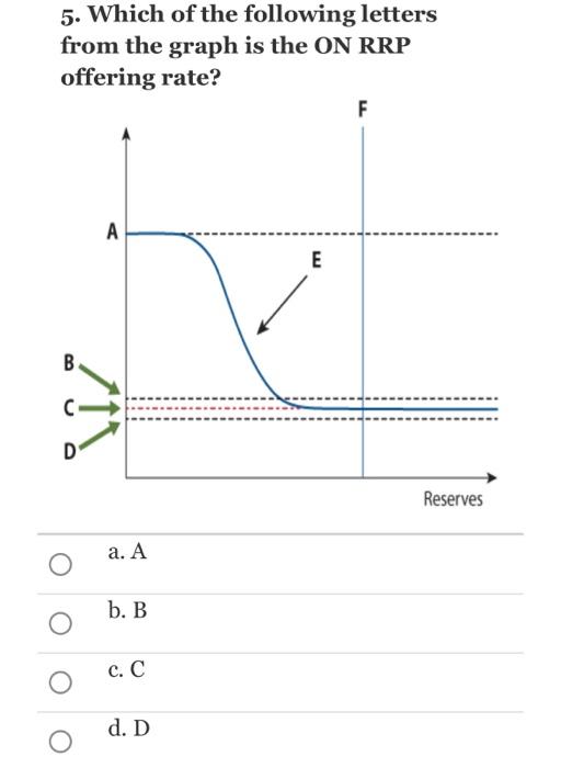 Solved 5. Which of the following letters from the graph is | Chegg.com