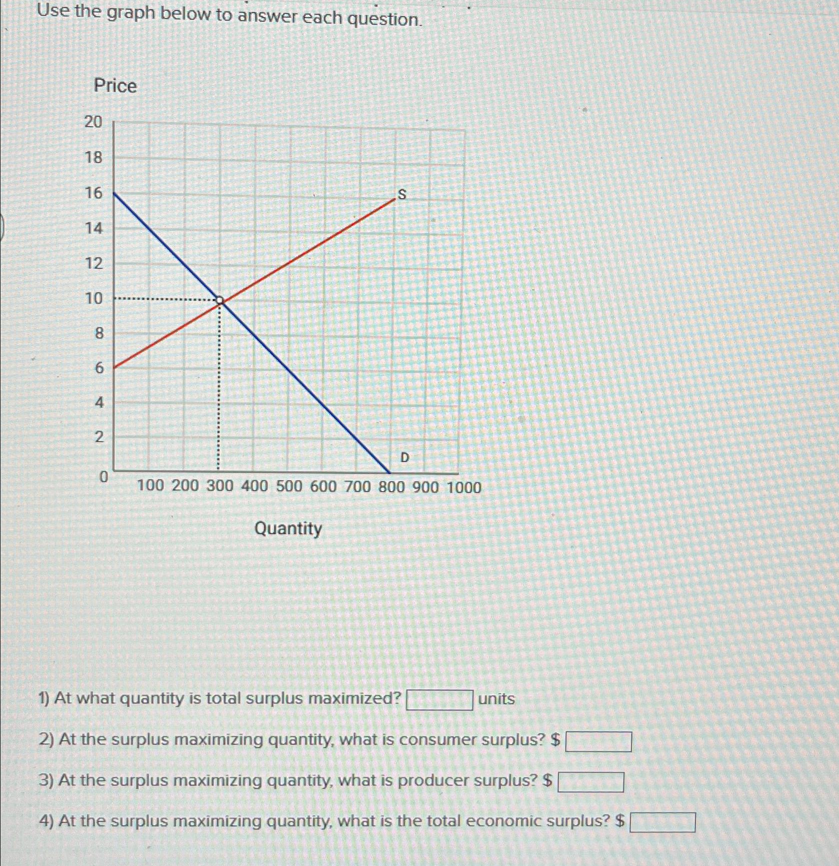 Solved Use the graph below to answer each | Chegg.com