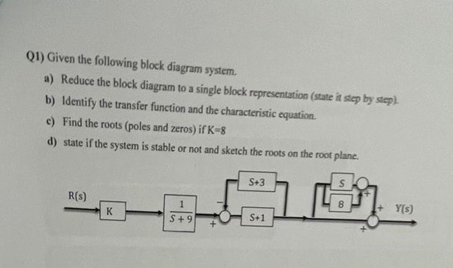 Solved Q1) ﻿Given the following block diagram system.a) | Chegg.com