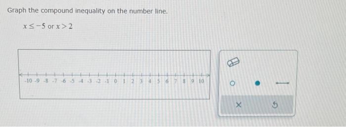 Solved Graph the compound inequality on the number line. | Chegg.com