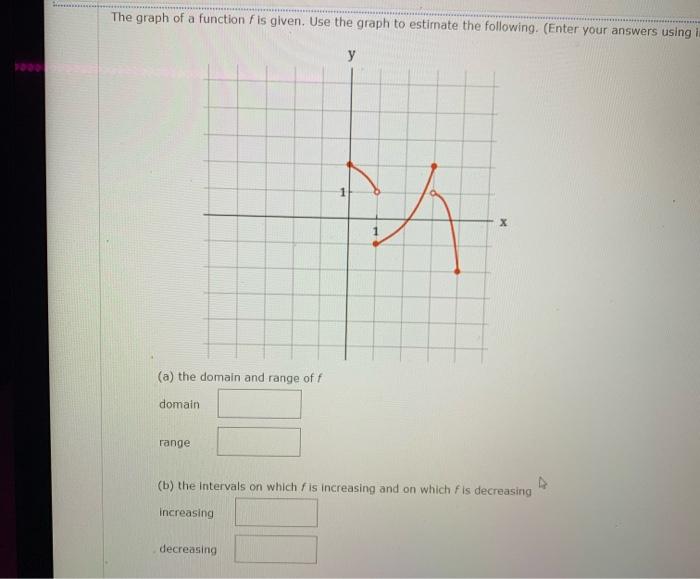 Solved The graph of a function fis given. Use the graph to | Chegg.com