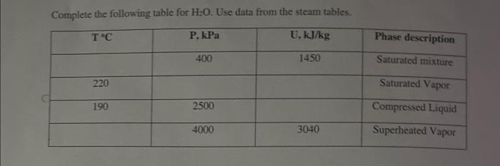 Solved Complete the following table for H2O. Use data from | Chegg.com