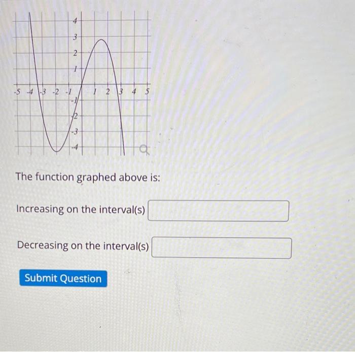 Solved The function graphed above is: Increasing on the | Chegg.com