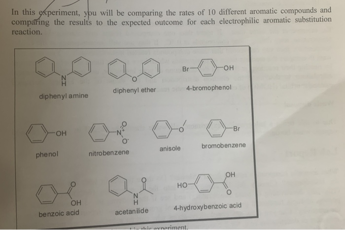 Solved Classify these 10 Compounds into 3 categories (ortho/ | Chegg.com